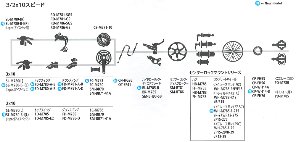 e-cycle homepage | 商品詳細 e-cycle homepage | 商品詳細