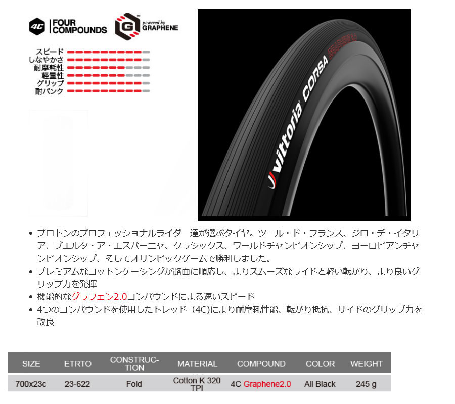 e-cycle homepage | 商品詳細